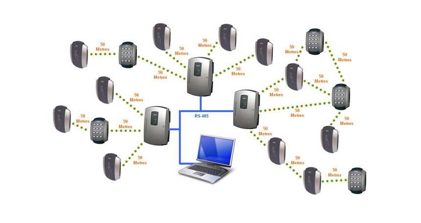 Wireless | Centra Security Services