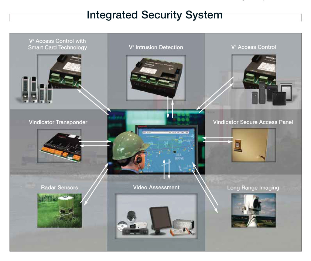 Security Fencing-Electronic Security Systems Installation and Maintenance | Centra Security Services